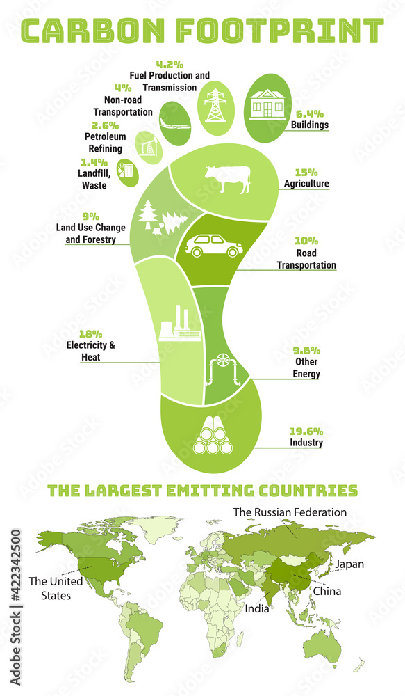 Carbon footprint infographic. CO2 ecological footprint. Greenhouse gas ...