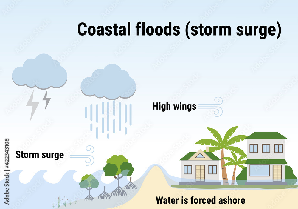 Coastal Floods