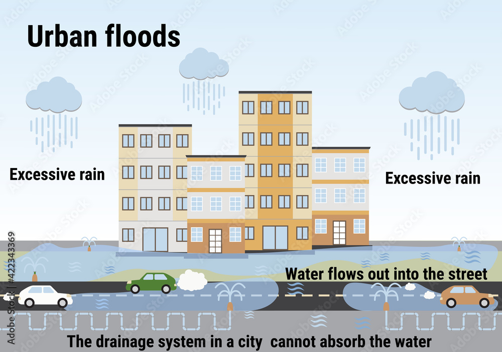 Urban floods. Flooding infographic. Flood natural disaster with ...