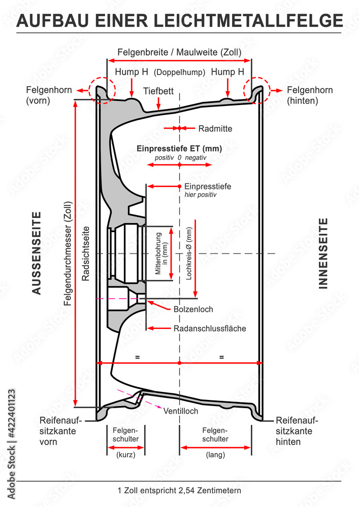 ngi1166 NewGraphicIcon ngi - deutsch - Aufbau einer Leichtmetallfelge ...