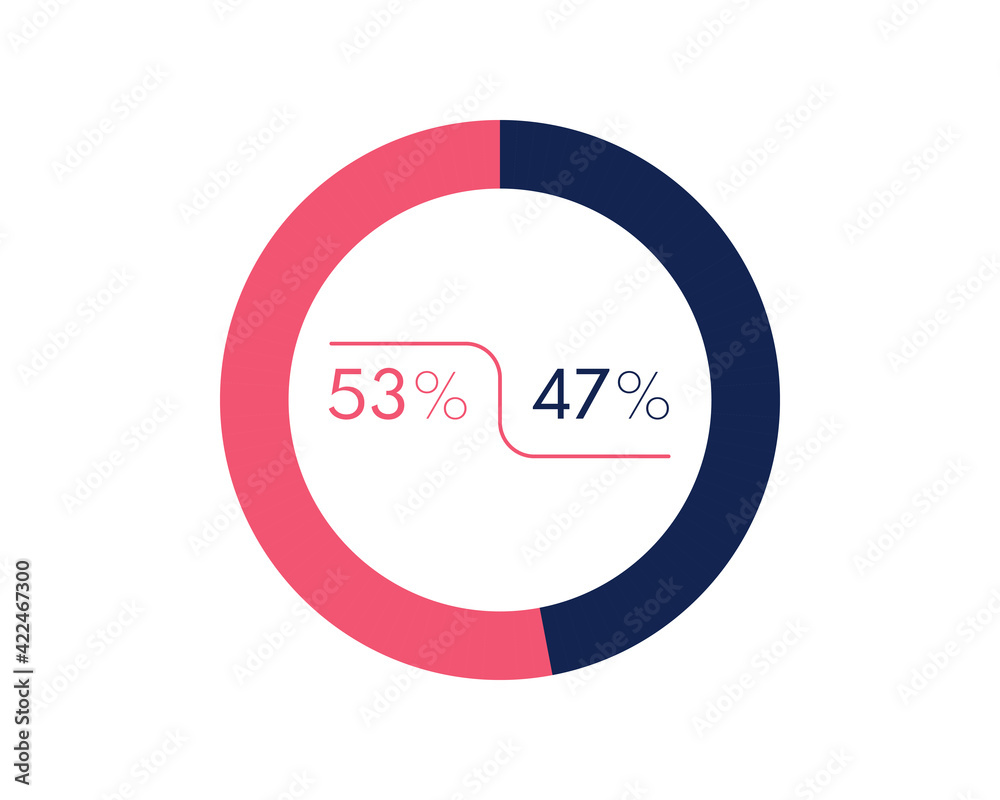Showing 53 and 47 percents isolated on white background. 47 53 percent ...