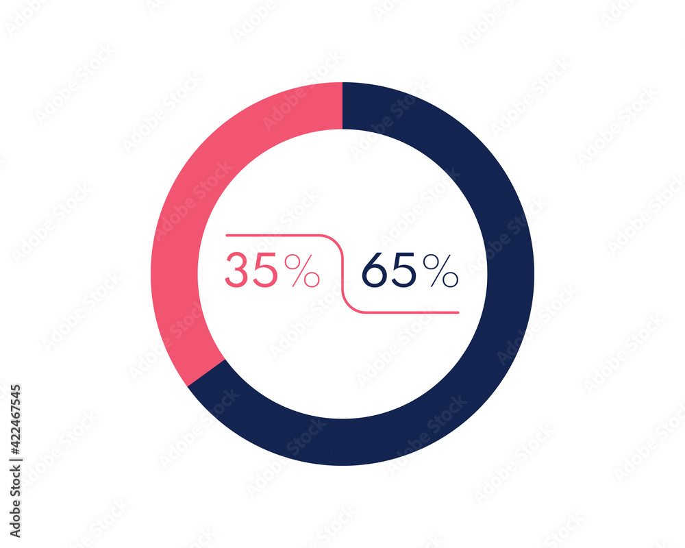 Showing 35 and 65 percents isolated on white background. 65 35 percent ...