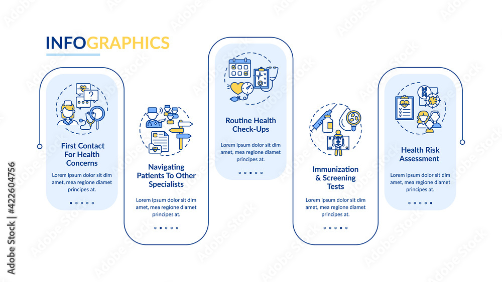 Family doctor responsibilities vector infographic template. Clinical ...