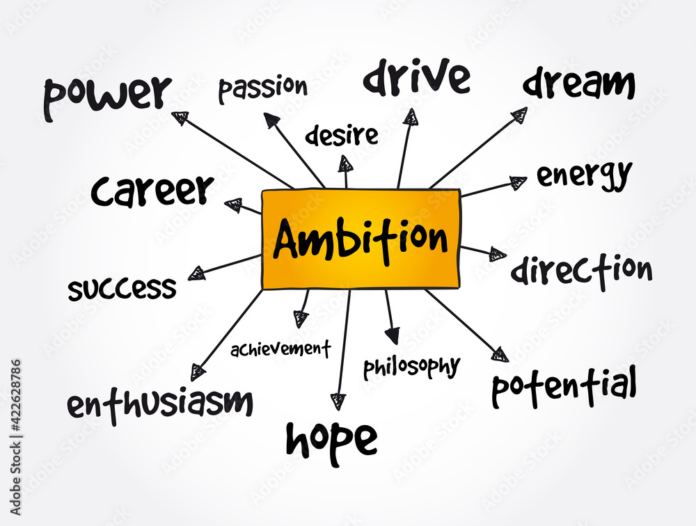 Ambition mind map, concept for presentations and reports Stock Vector ...