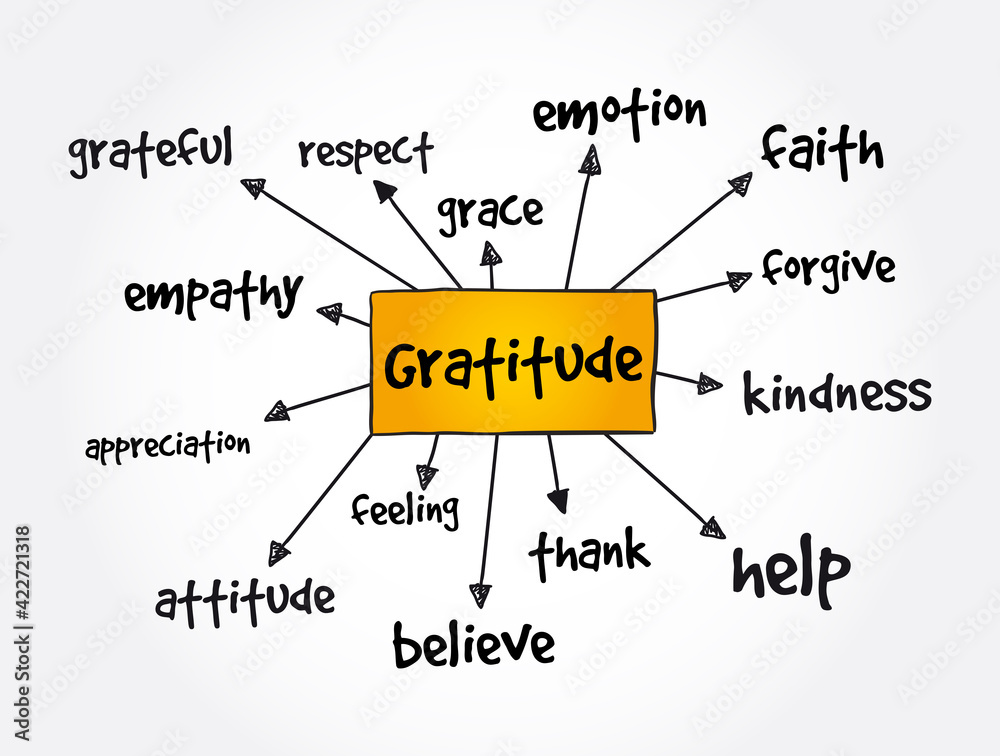 Gratitude mind map, concept for presentations and reports Stock Vector ...