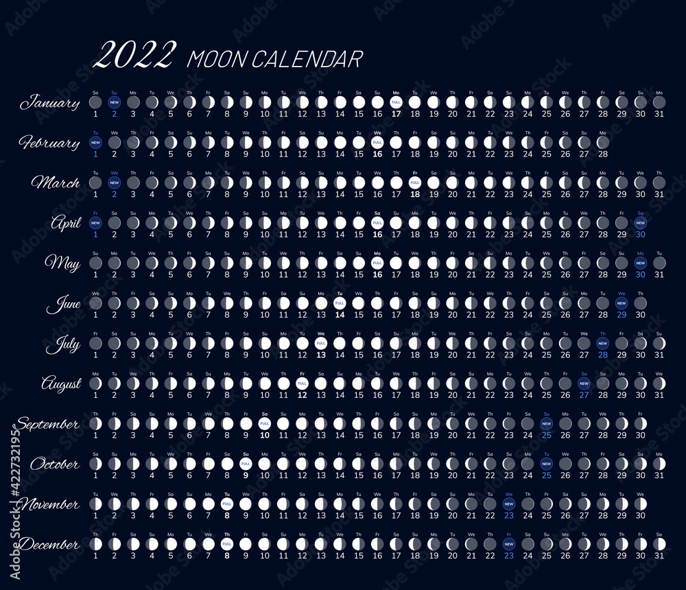 2022 year moon calendar month cycle planner design. Lunar phases banner ...