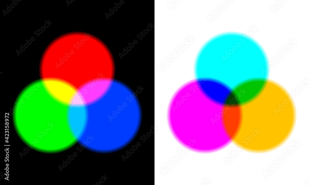 Color wheel palette. RGB color model with Intersecting red, green and ...