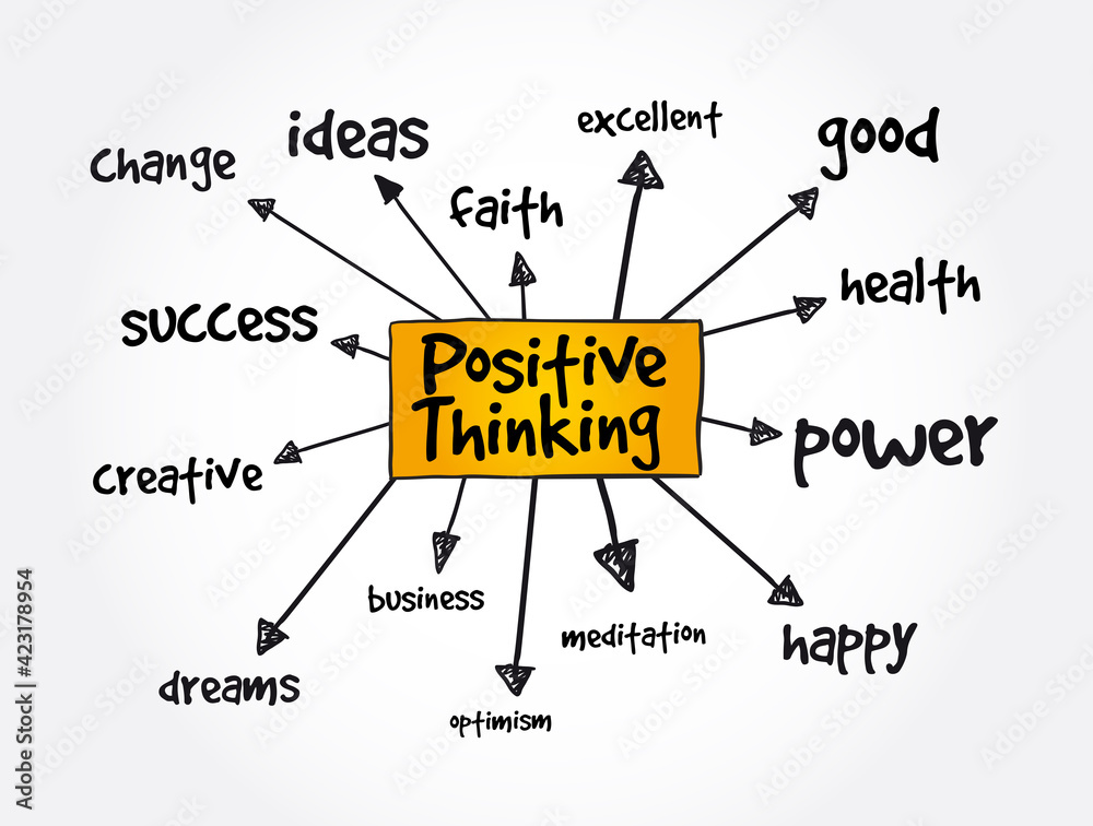 Positive Thinking mind map, concept for presentations and reports ...