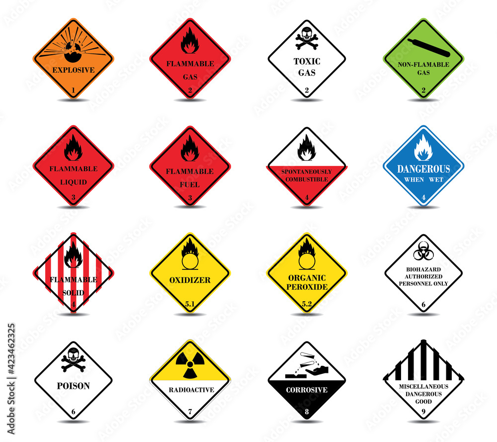 Classification of dangerous goods. Warning sign of Globally Harmonized ... Classification of dangerous goods. Warning sign of Globally Harmonized ...