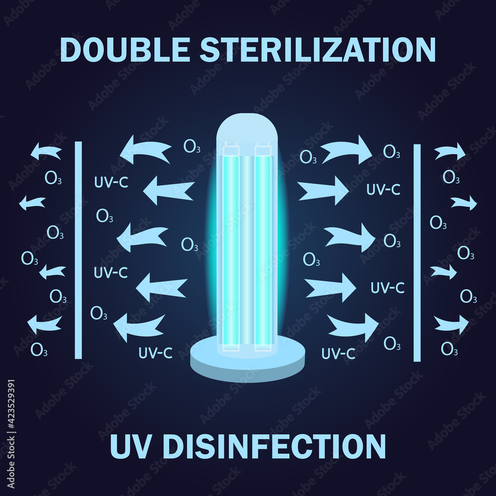 Vetor de UV light disinfection lamp. Ultraviolet light sterilization of ...