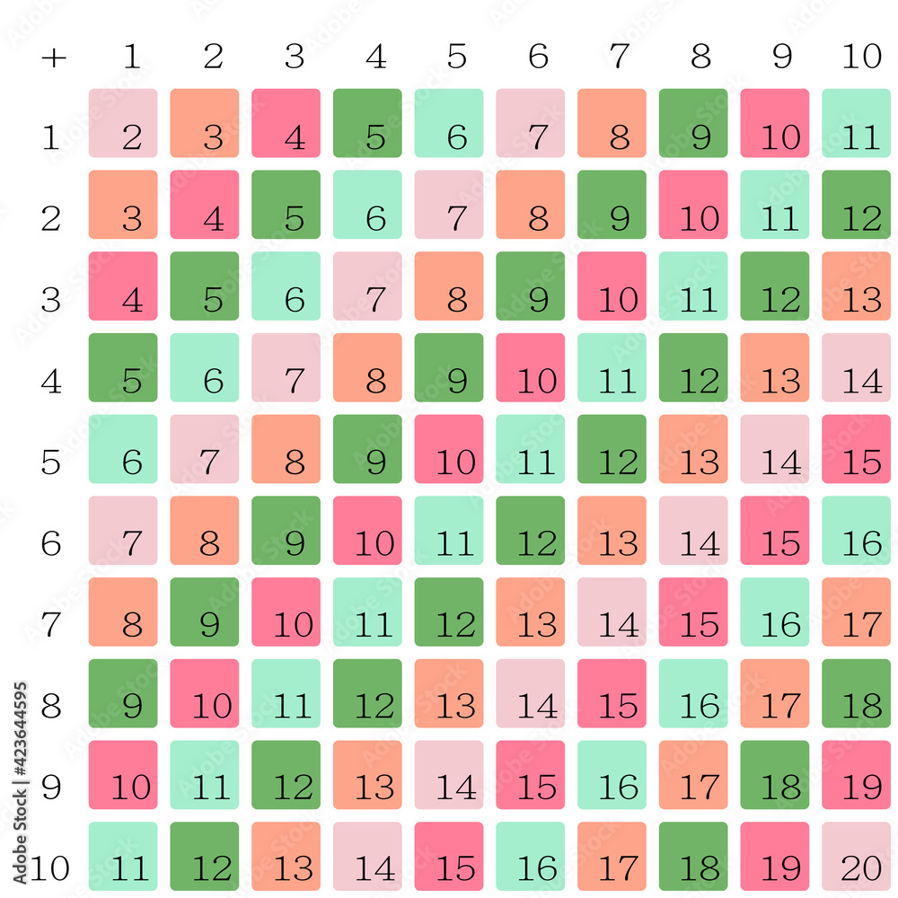 Addition tables. School vector illustration with colorful cubes on ...