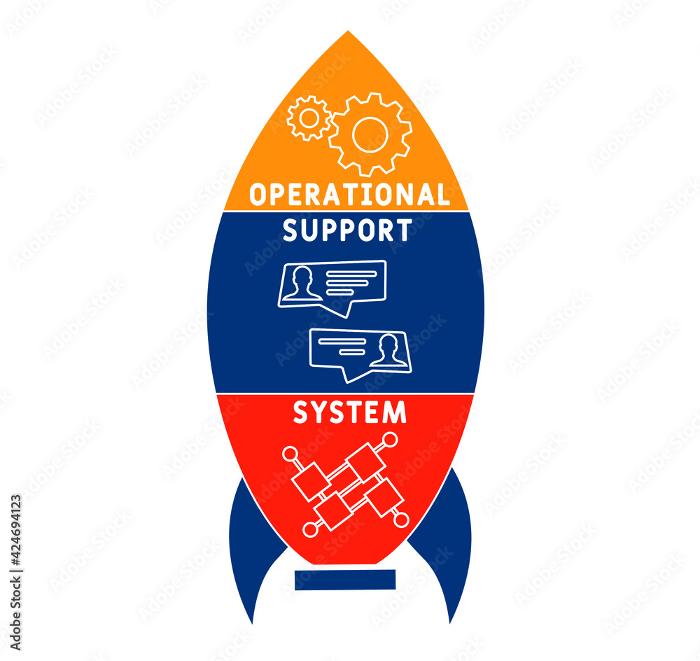 OSS - Operational support system acronym. business concept background ...