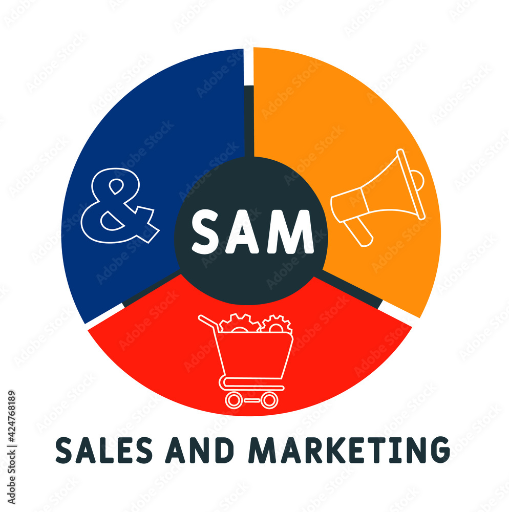 SAM - Sales and Marketing acronym. business concept background. vector ...