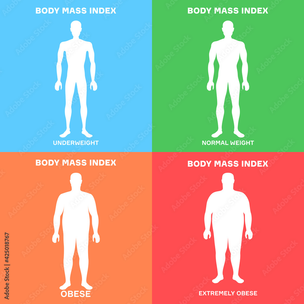 characterizing male silhouettes for different stages of body mass index ...