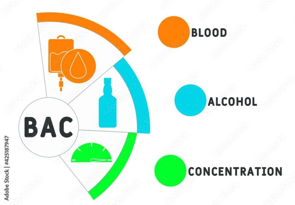 BAC - Blood Alcohol Concentration acronym. medical concept background ...