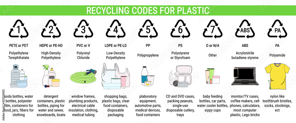 Recycling codes for plastic - PET, HDPE, PVC, LDPE, PP, PS, Polyamide. Sorting garbage ...