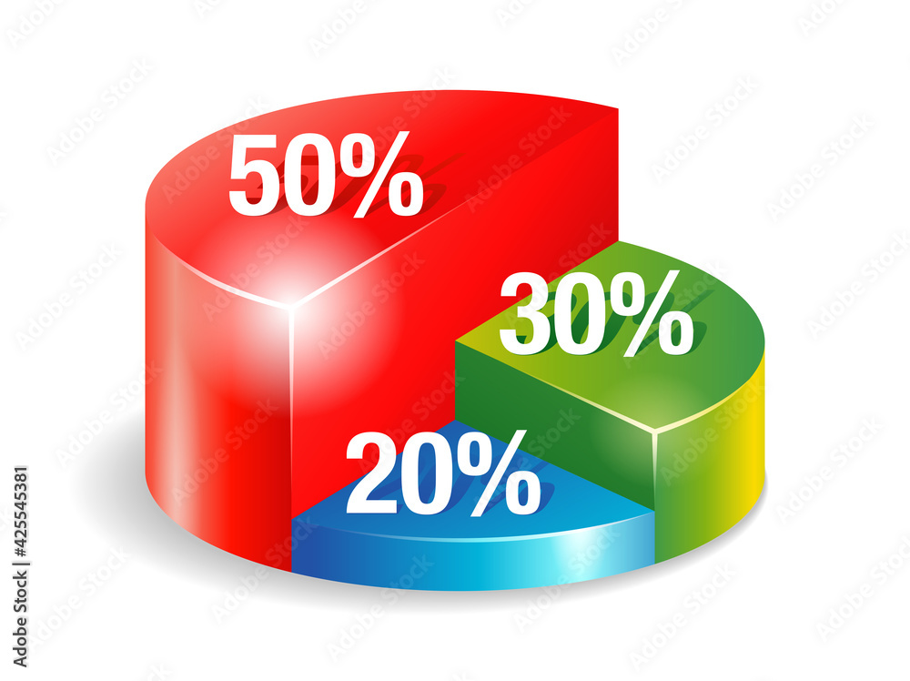 The 50 30 20 rule diagram - Needs, Wants, Savings Stock Vector | Adobe ...