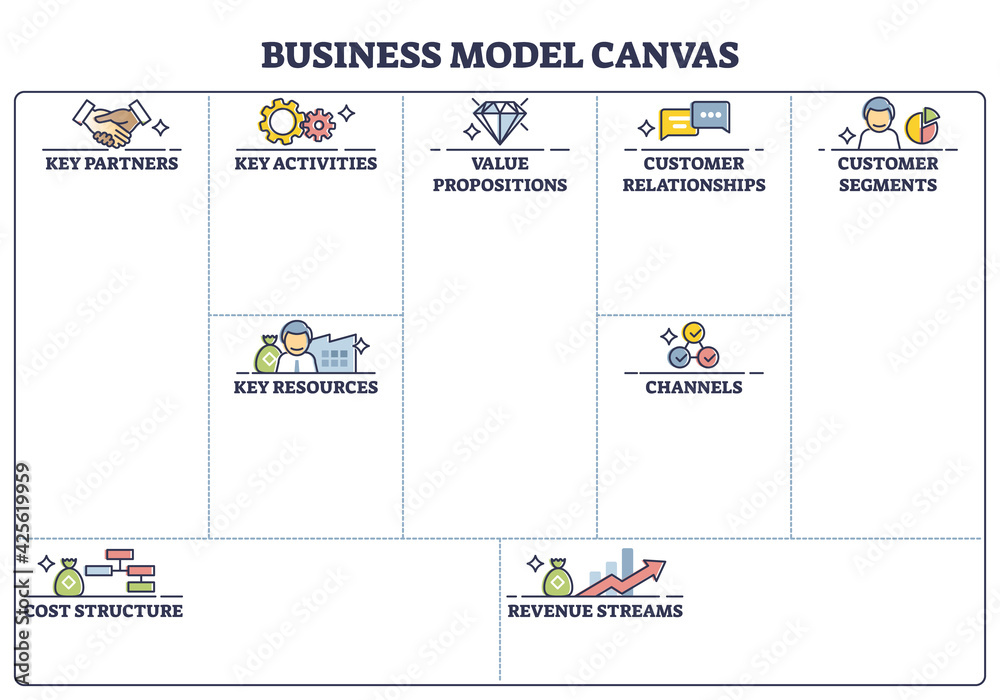 Business Model Canvas With Labeled Empty Blank Sheet Page Outline