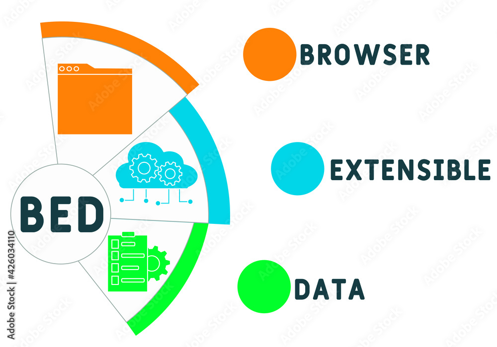 BED - Browser Extensible Data acronym. business concept background ...