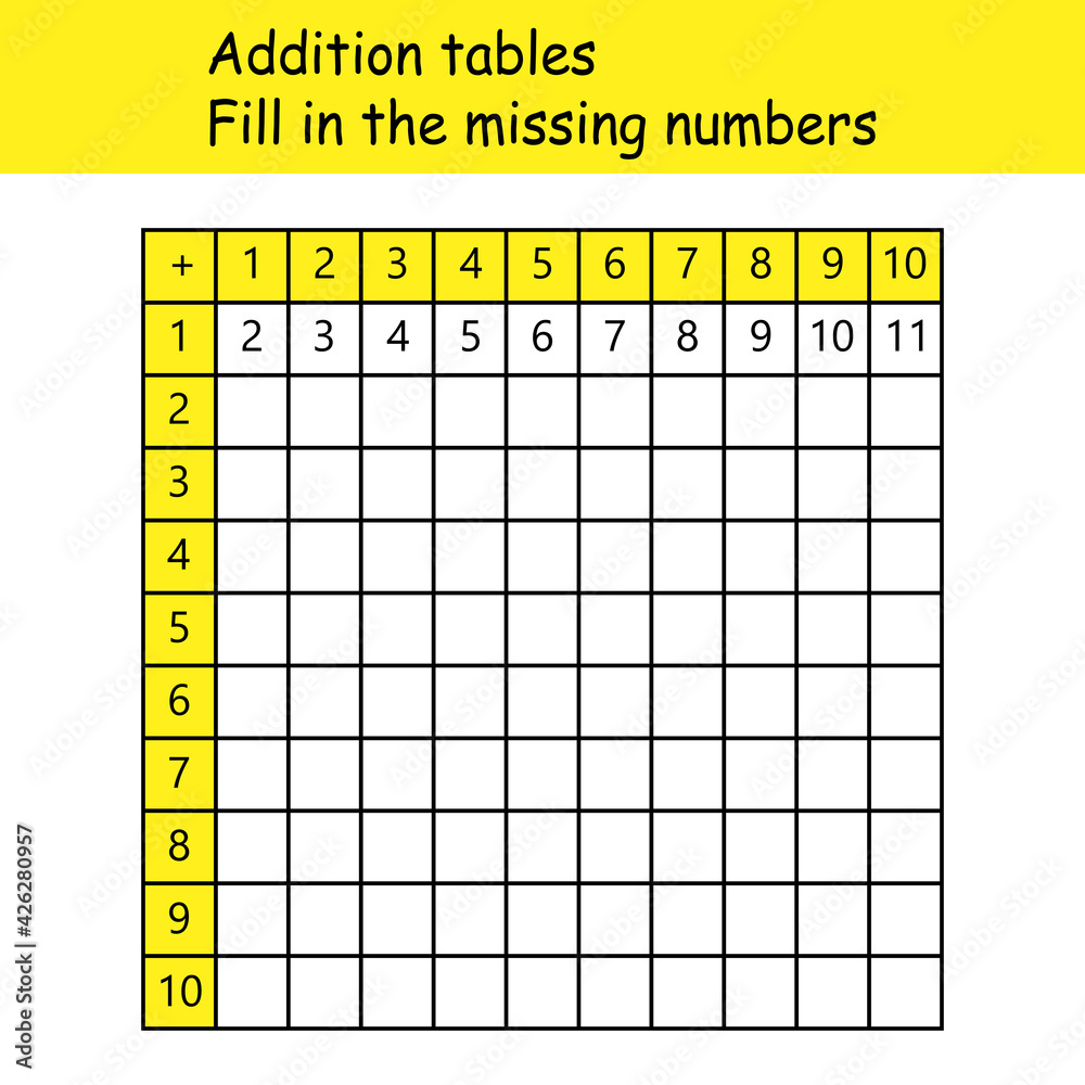 Addition tables. Fill in the missing numbers. Logic game. Poster for ...
