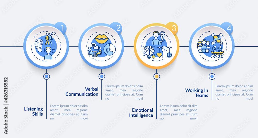 Interpersonal skill self assessment vector infographic template ...