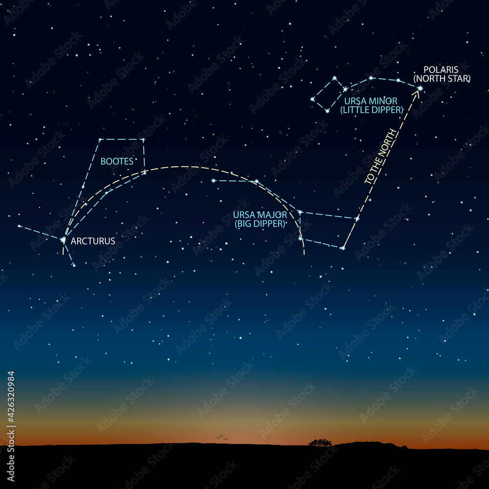 Scheme of the starry sky with Polaris and Arcturus. Vector illustration ...