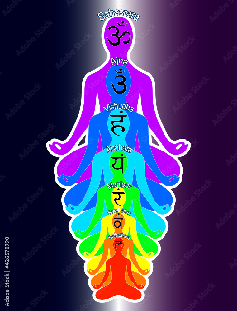 The chakra system. The name of the chakras. Spiritual growth of a ...