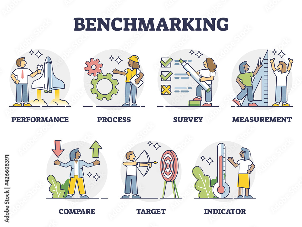 Benchmarking as business comparison to competitors collection outline ...
