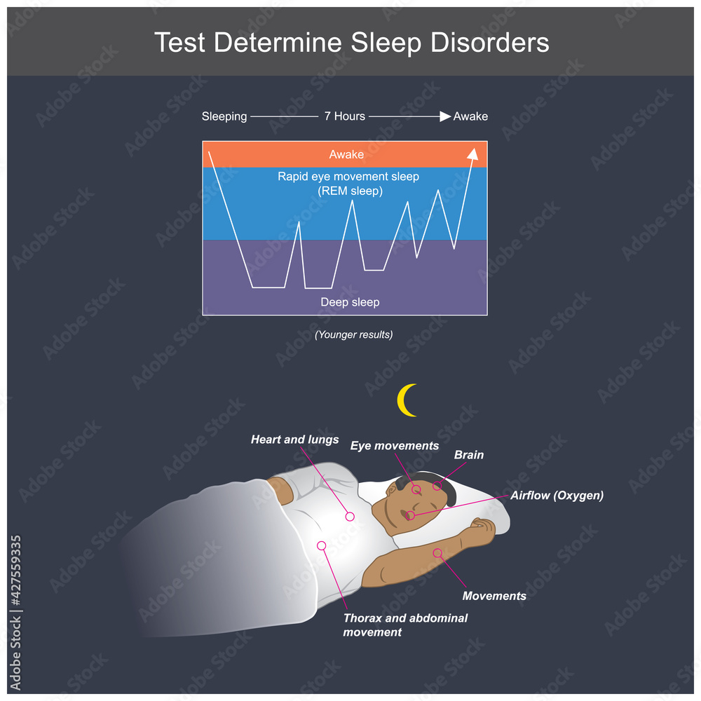 Test Determine Sleep Disorders. Illustration showing A man completed ...