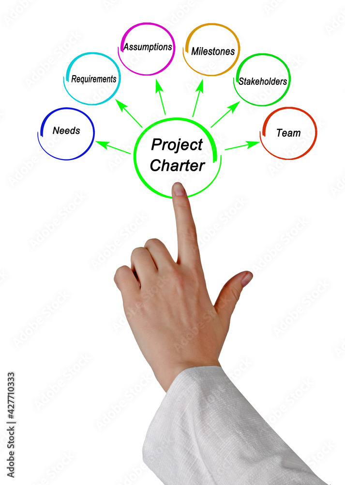 Six components of Project Charter ภาพถ่ายสต็อก | Adobe Stock