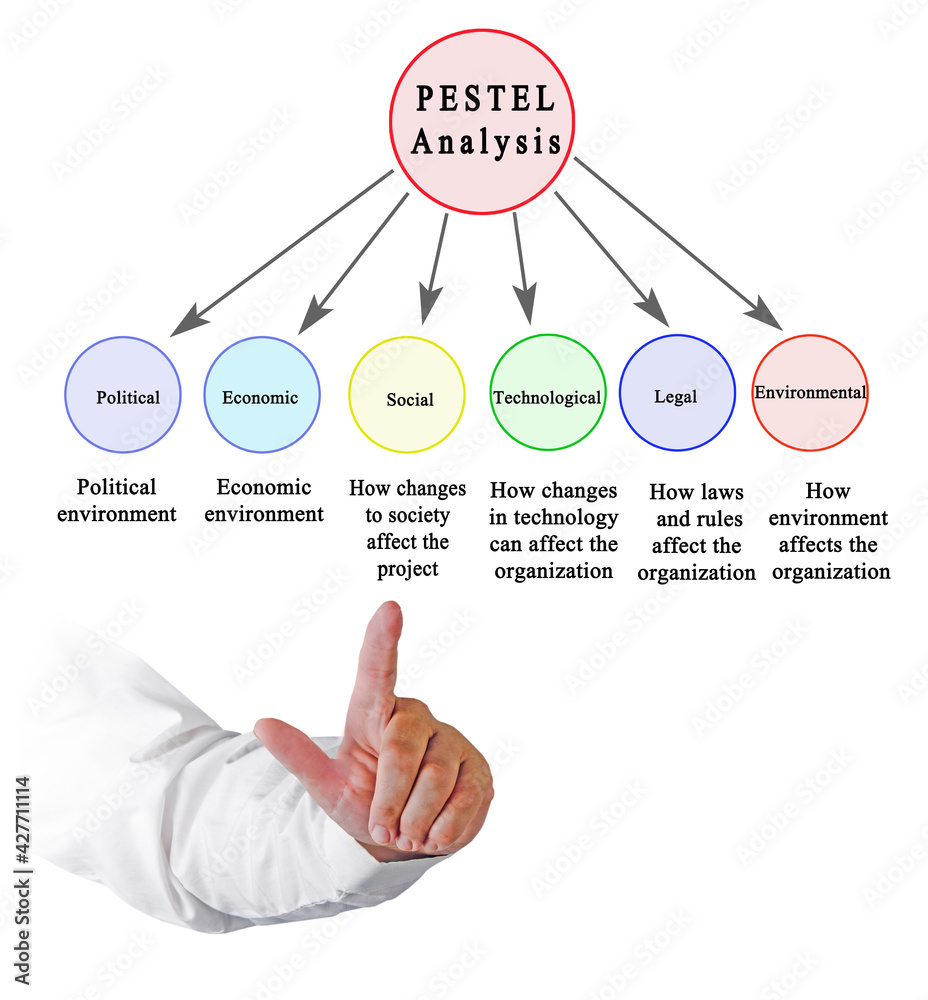 Six components of PESTEL Analysis Stock Photo | Adobe Stock