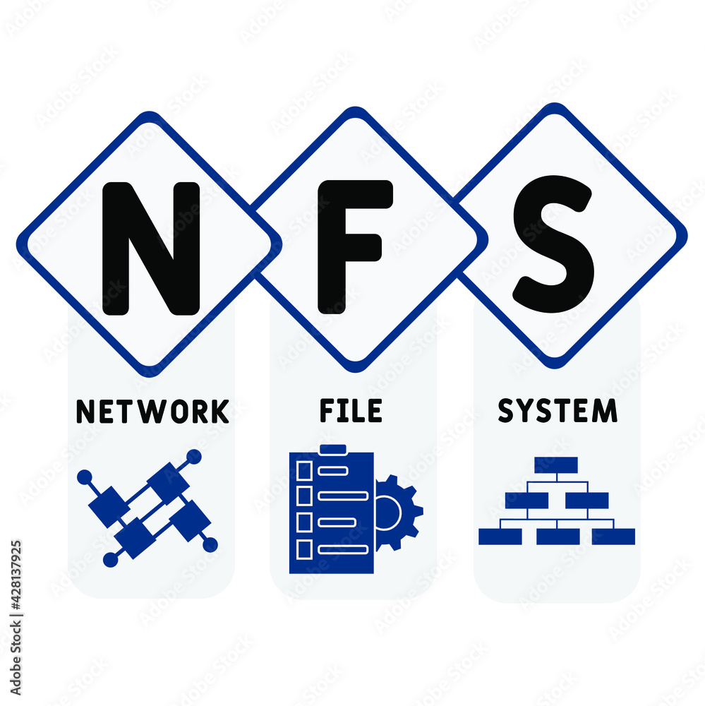 NFS - Network File System acronym. business concept background. vector ...