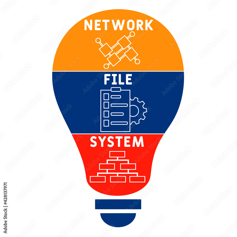 Nfs Network File System Acronym Business Concept Background Vector Illustration Concept With 8462