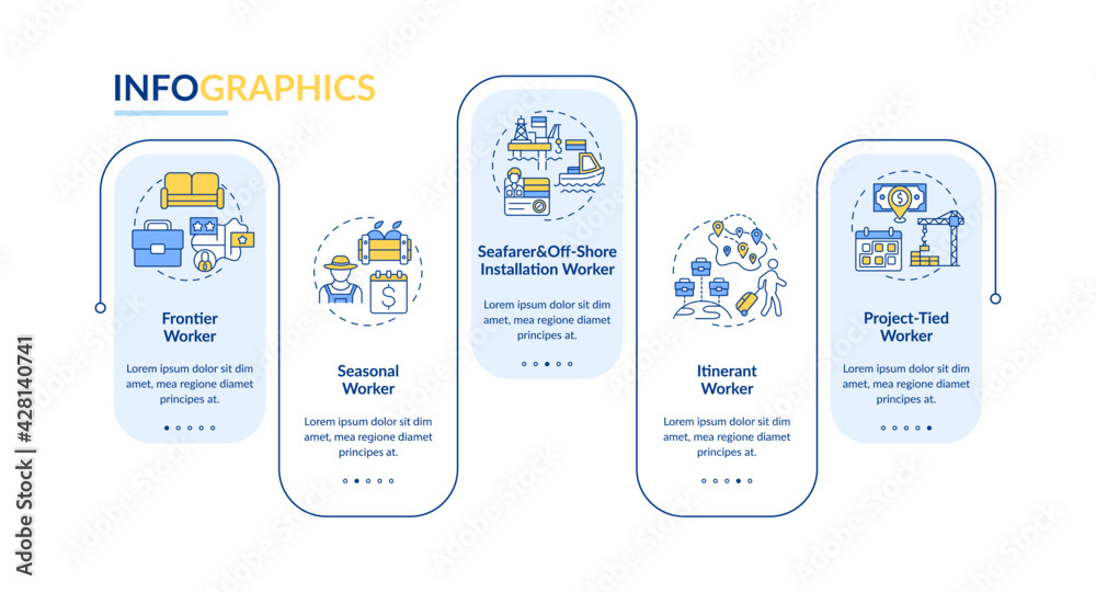 Migrant workers types vector infographic template. Immigrant ...