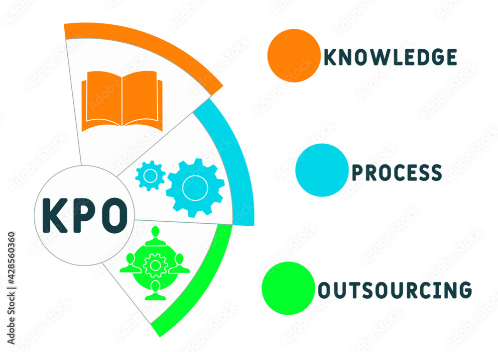 KPO - Knowledge Process Outsourcing acronym. business concept ...