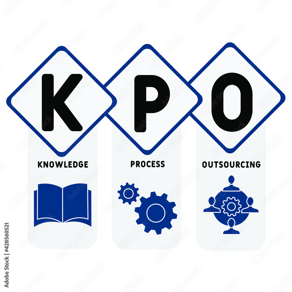 KPO - Knowledge Process Outsourcing acronym. business concept ...