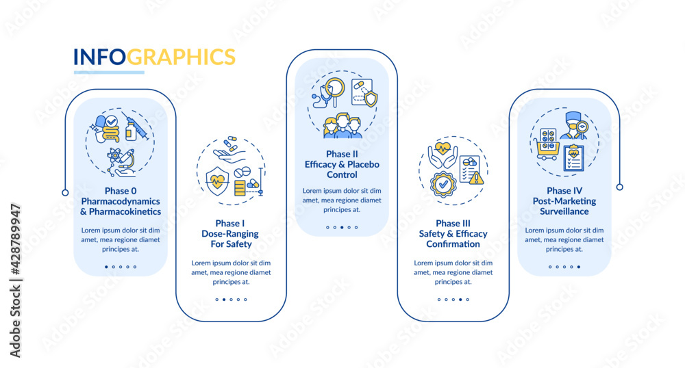 Clinical study phases vector infographic template. Pharmacodynamics ...