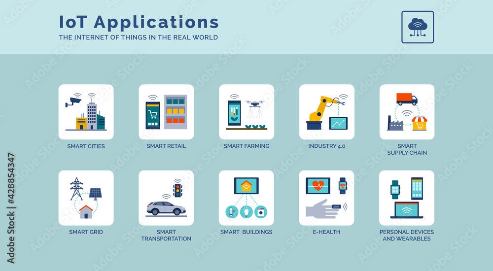 IoT applications and solutions in real world Stock Vector | Adobe Stock