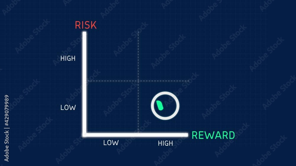 Risk and Reward Matrix Diagram with Checkmark on Reward Animation on ...