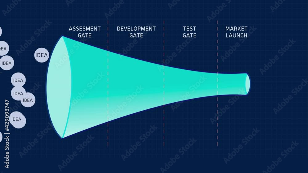 Ideas Funnel Model for Creative Process and Innovation Development ...