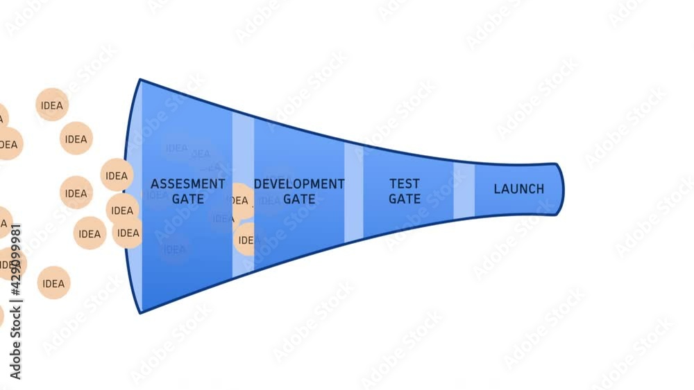 Ideas Into Innovation Funnel Diagram on Idea Development Animation on ...