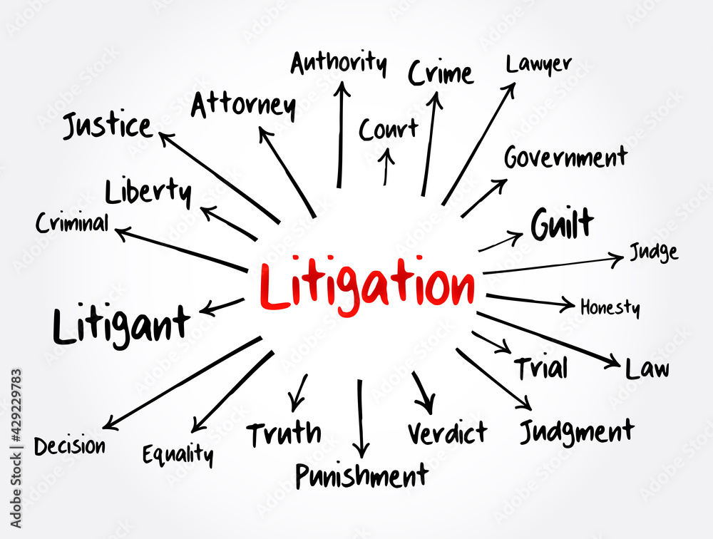 Litigation mind map, law concept for presentations and reports Stock ...