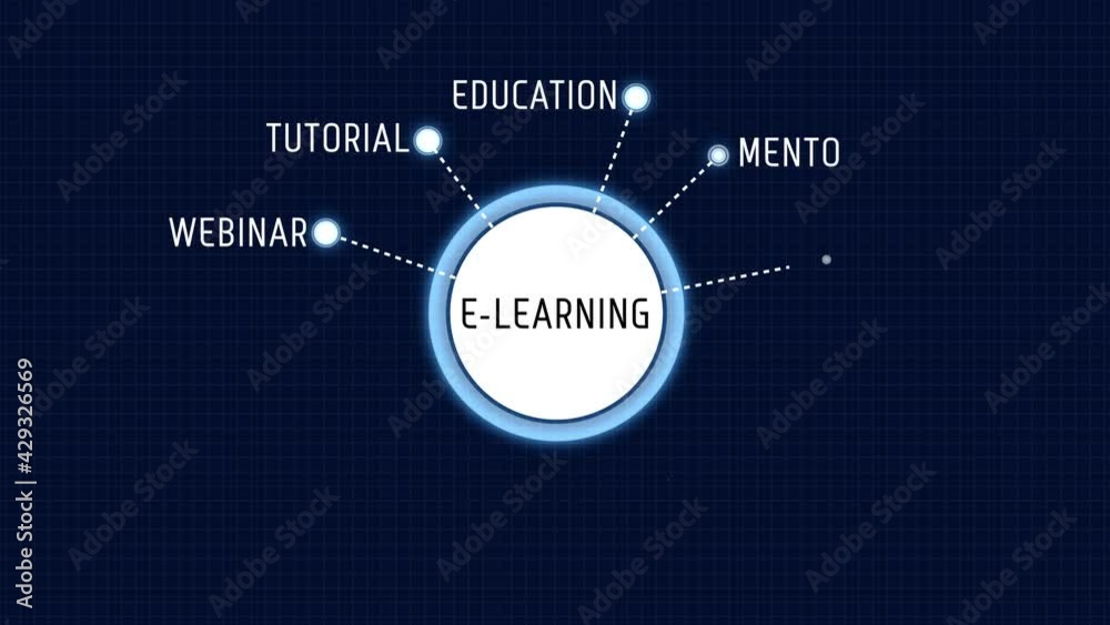 E-learning Diagram Chart Word list Mind Map Animation Stock Video ...
