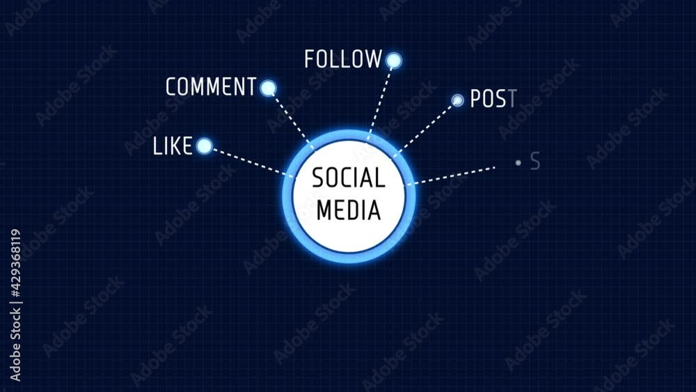 Social Media Diagram Chart Word list Mind Map Animation Stock Video ...