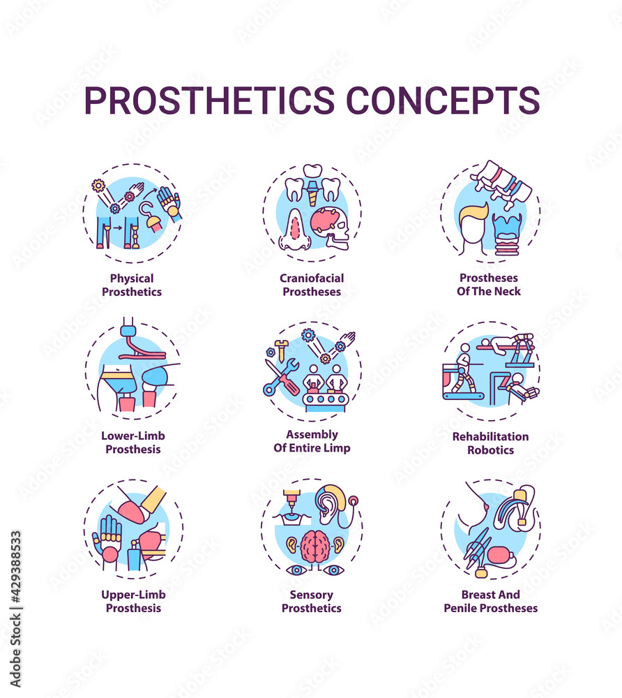 Prosthetics concept icons set. Upper and lower-limb prosthesis idea ...