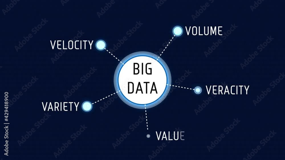Big Data and the Five V Diagram Chart Words Mind Map Animation Stock ...