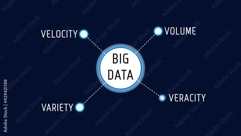 Big Data and the Four V Diagram Chart Words Mind Map Animation Stock ...