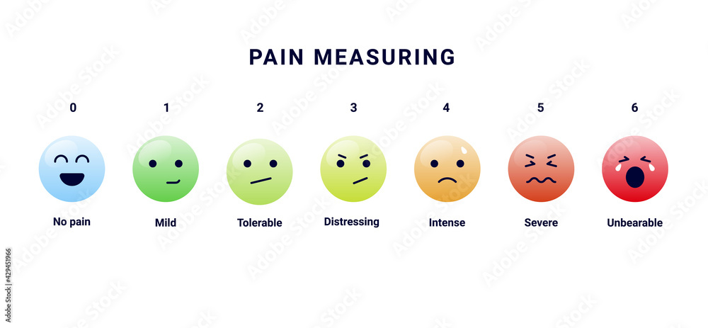 Pain measuring scale with emojis showing facial expressions from mild ...