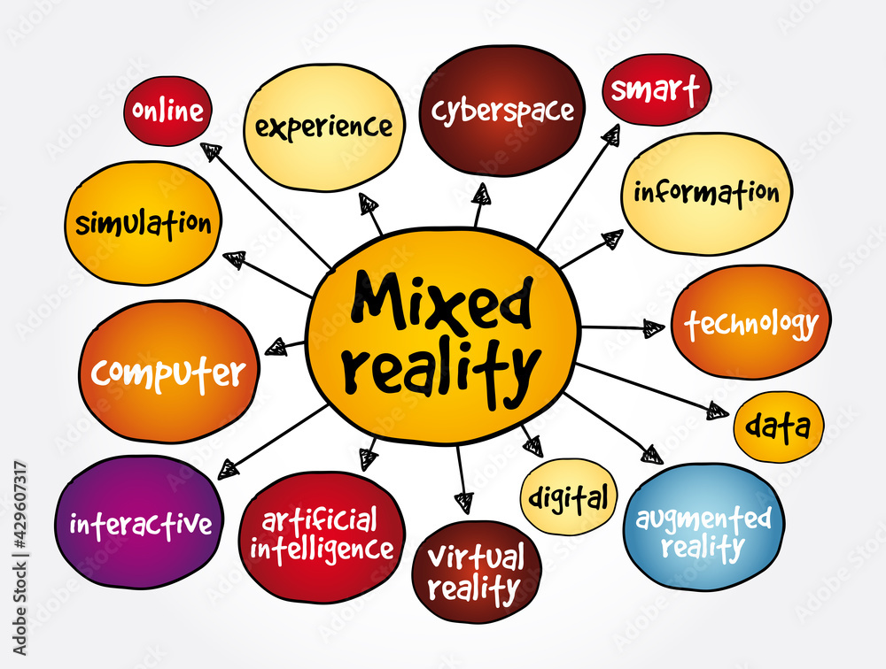Mixed reality mind map, technology concept for presentations and ...