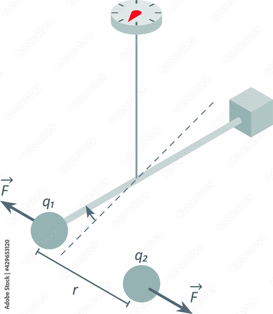 Isolated vector illustration of the Coulomb's Law experiment using a ...